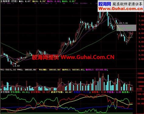 通达信多空筹码副图指标 通达信公式 公式网