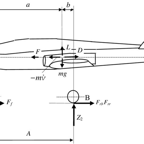 Sketch Of The Forces Developed During The Airplane Braking Download