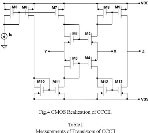 Table I From Design Of Cmos Low Noise Amplifier Using 180nm Current