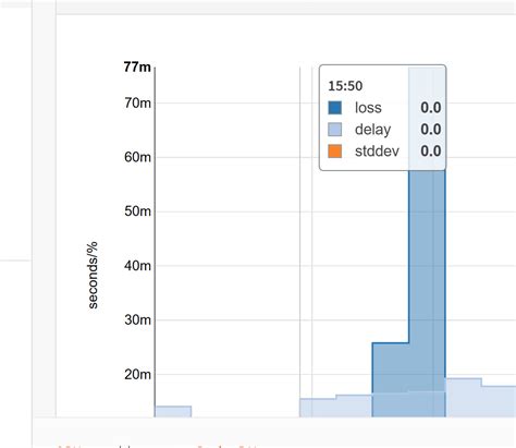 Numerical Statistics Often Do Not Have Units Issue 6138 Opnsense