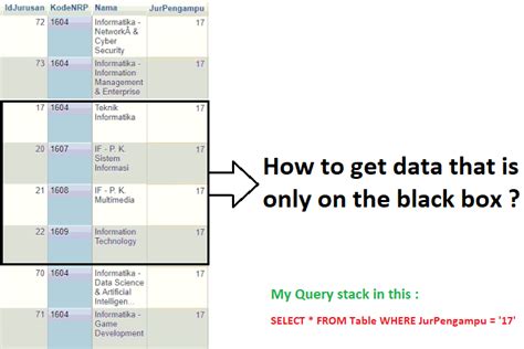 A Way To Retrieve Some Data From A Table In MySql 4Each Forum Progress