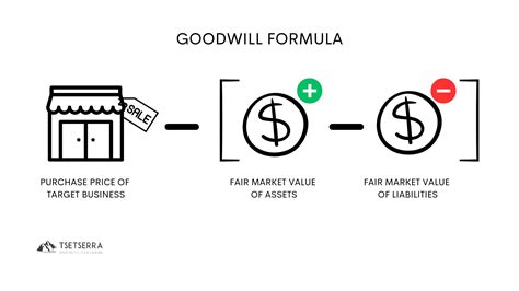 The Role Of Goodwill In Business Valuation