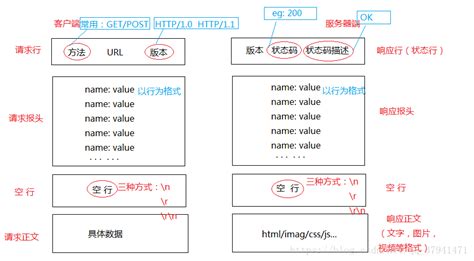 Tcpip协议模型tcpip协议模型 Csdn博客 Tcpip协议模型tcpip协议模型 Csdn博客