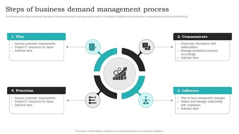 Steps Of Business Demand Management Process PPT PowerPoint