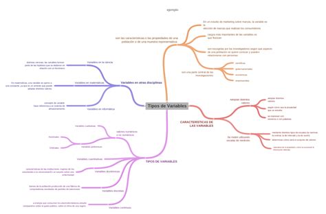 Tipos De Variables Ejemplo Coggle Diagram