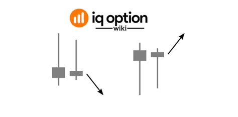 Learn A Powerful Combos With Pin Bar And Inside Bar Trading Strategy 2 New Candle Patterns IQ