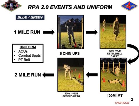 Ranger Physical Assessment RPA 2 0 Training Plan Mountain Tactical