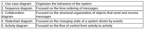 UML And Design Patterns Diagrams