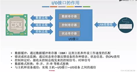 408计算机组成原理学习笔记——输入输出系统（io） 阿里云开发者社区