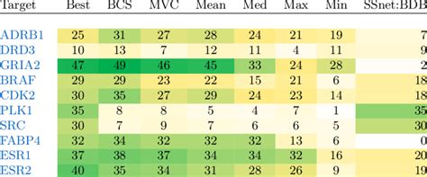 Ef 1 Comparision On Consensus Scores Download Scientific Diagram