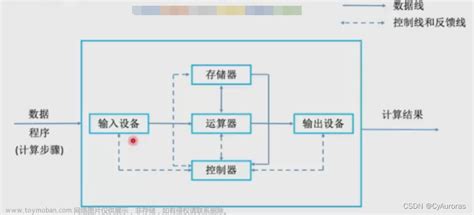 计算机组成原理 基于logisim的4位并行加法器实验的应用（超详细 设计 实验 作业 练习） Toy模板网