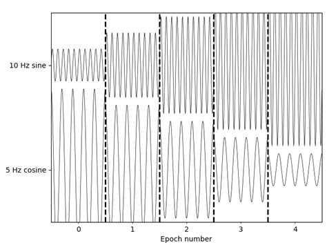 Creating MNE Python Data Structures From Scratch MNE Documentation