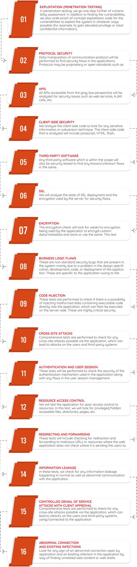 Web Security Testing Payatu