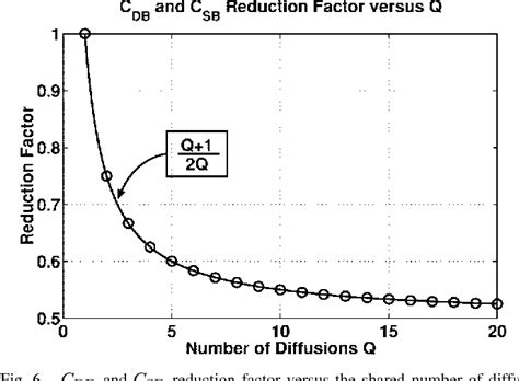 Figure 1 From Automated Hierarchical Cmos Analog Circuit Stack