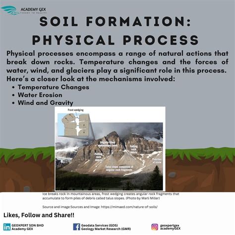 Academy Gex On Linkedin Academygex Theorytoreality Gmrworkshop Geologist