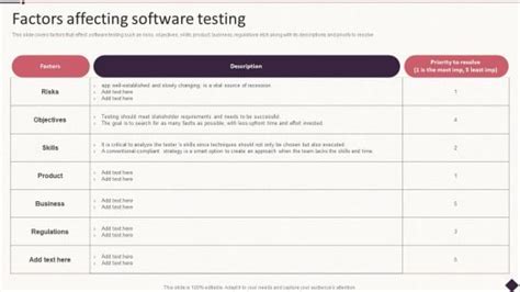 Factors Affecting Software Testing Powerpoint Templates Slides And