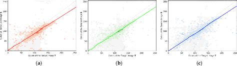 Figure 7 From A Sequential Color Correction Approach For Texture Mapping Of 3d Meshes Semantic