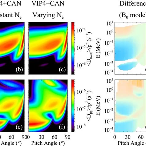 Ad Bounce‐averaged Pitch Angle Diffusion Coefficients And Eh