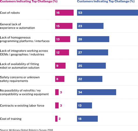 How New Robot Programming Methods Lower The Cost Of Robotics For