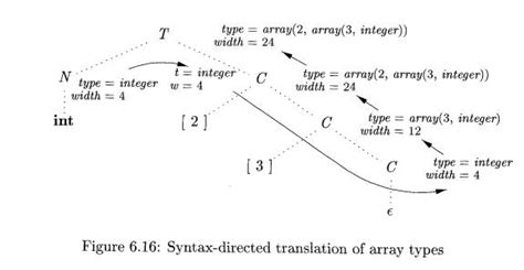 Types And Declarations