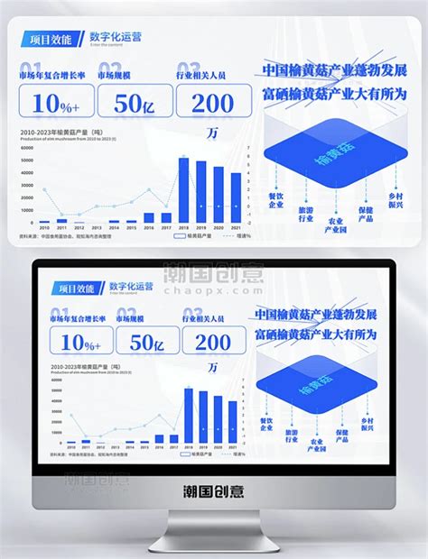 Ppt模板蓝色单页商务风商业计划书逻辑排版图表数据结构流程 花瓣网