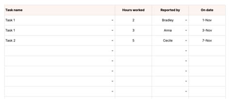 What Is A Project Progress Report How To Write It Template