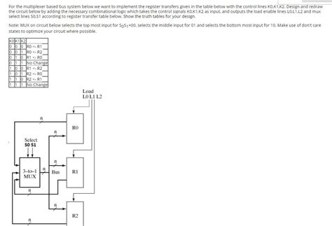 Solved For The Multiplexer Based Bus System Below We Want To Chegg Com