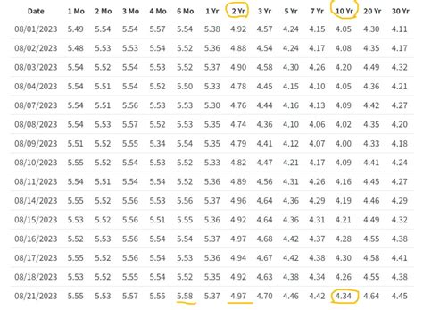 치솟는 한·미 국채 금리진짜 문제는 부동산 한국경제