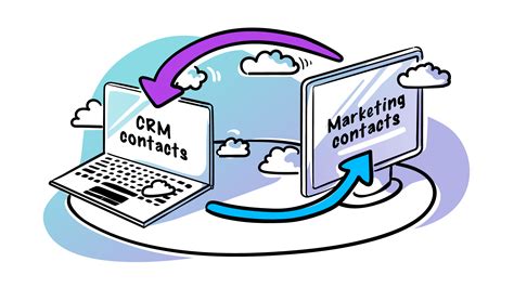 Say Hello To 2 Way Contact Sync It Might Say Hello Back Its 2 Way