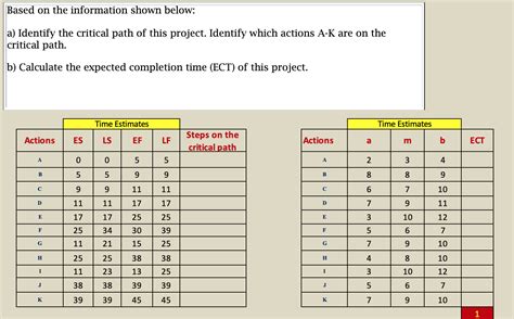 Solved Using The Findings From The Previous Problem