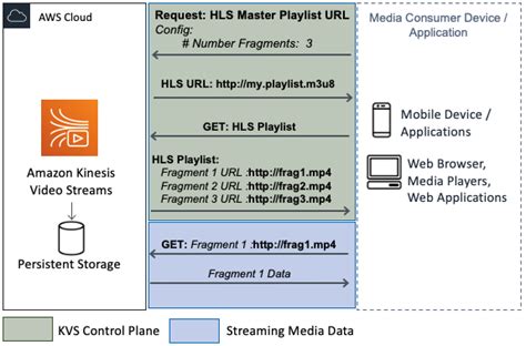 amazon kinesis video streams でレイテンシを削減する方法 part 2 amazon web services ブログ