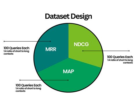 Arabic RAG Leaderboard A Comprehensive Framework For Evaluating Arabic Language Retrieval Systems