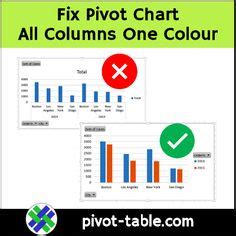 Excel Microsoft Excel Tips Ideas To Save Today Microsoft Excel Pivot Table And More