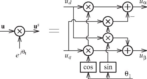 Figure 1 From Modeling Of Three Phase Dynamic Systems Using Complex Transfer Functions And