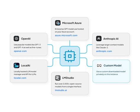 Anything Llm Una Herramienta De Ia Para Optimizar Tu Negocio Noticias Ai