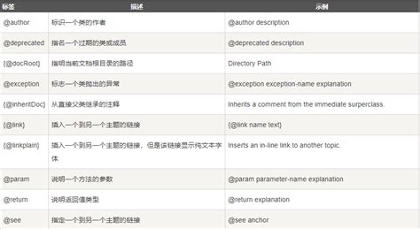 Java中的注释 腾讯云开发者社区 腾讯云