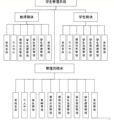基于php的学生课程考试报名管理系统 2klo7php报名系统 Csdn博客 基于php的学生课程考试报名管理系统 2klo7php报名系统 Csdn博客