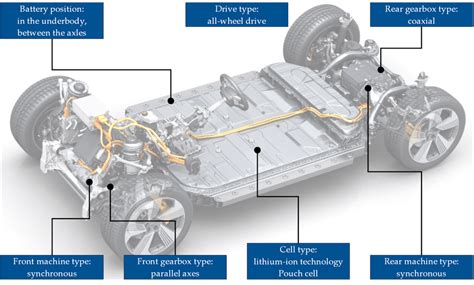 Tesla Model S Chassis Diagram