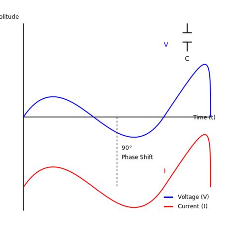 Capacitive Reactance Tutorials On Electronics Next Electronics