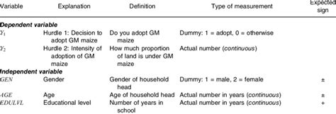 Variable Used In The Double Hurdle Model Download Scientific Diagram