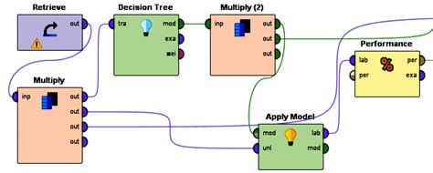 Construcción De Los Modelos Predictivos Download Scientific Diagram