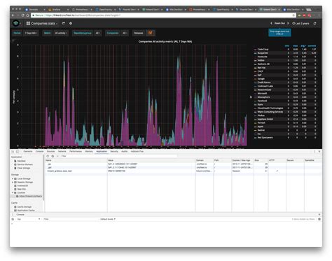 Bug Running Multiple Grafanas On The Same Server · Issue 9933