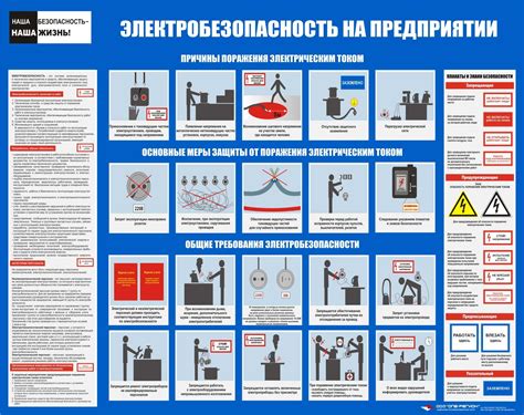 Организация охраны труда по пожарной и электро безопасности на производстве