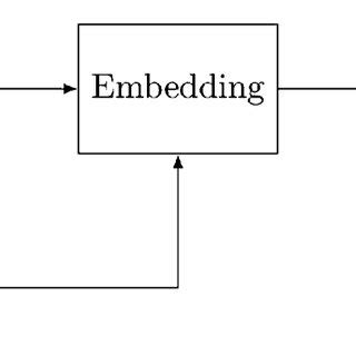 Embedding And Extraction Processes Download Scientific Diagram