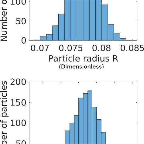 Histograms Of Relative Particle Sizes Top And Velocities Bottom Download Scientific