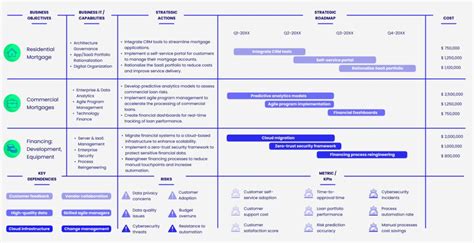 Ai And Digital Transformation Blanc Labs