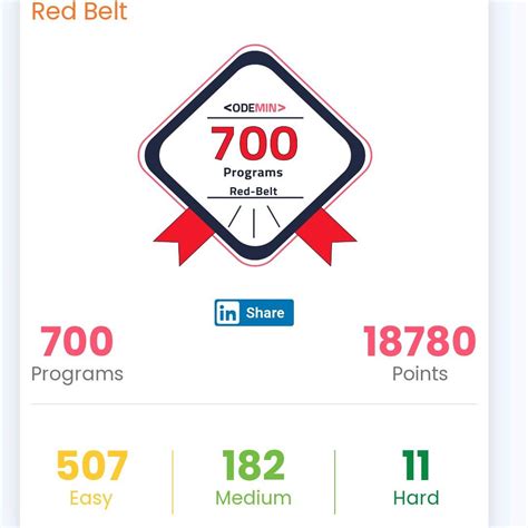 Vasavi Noolu On Linkedin Technicalhub Adityaengineeringcolleges Coding Codemind