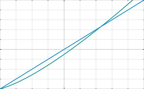 Ace Your Coding Interview By Understanding Big O Notation — And Write Faster Code Bret Cameron