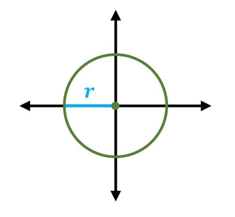 Introduction To Conic Sections Explained Definition Examples Practice And Video Lessons