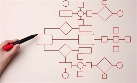 Devops Automation Unlock Your Full Potential
